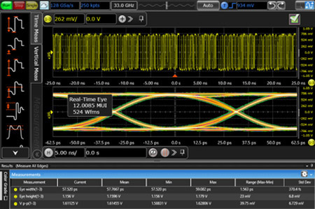 3PEAK Releases High-speed Analog Switch TPD160221 with a Signal Switching Rate of up to 16 Gbps ...